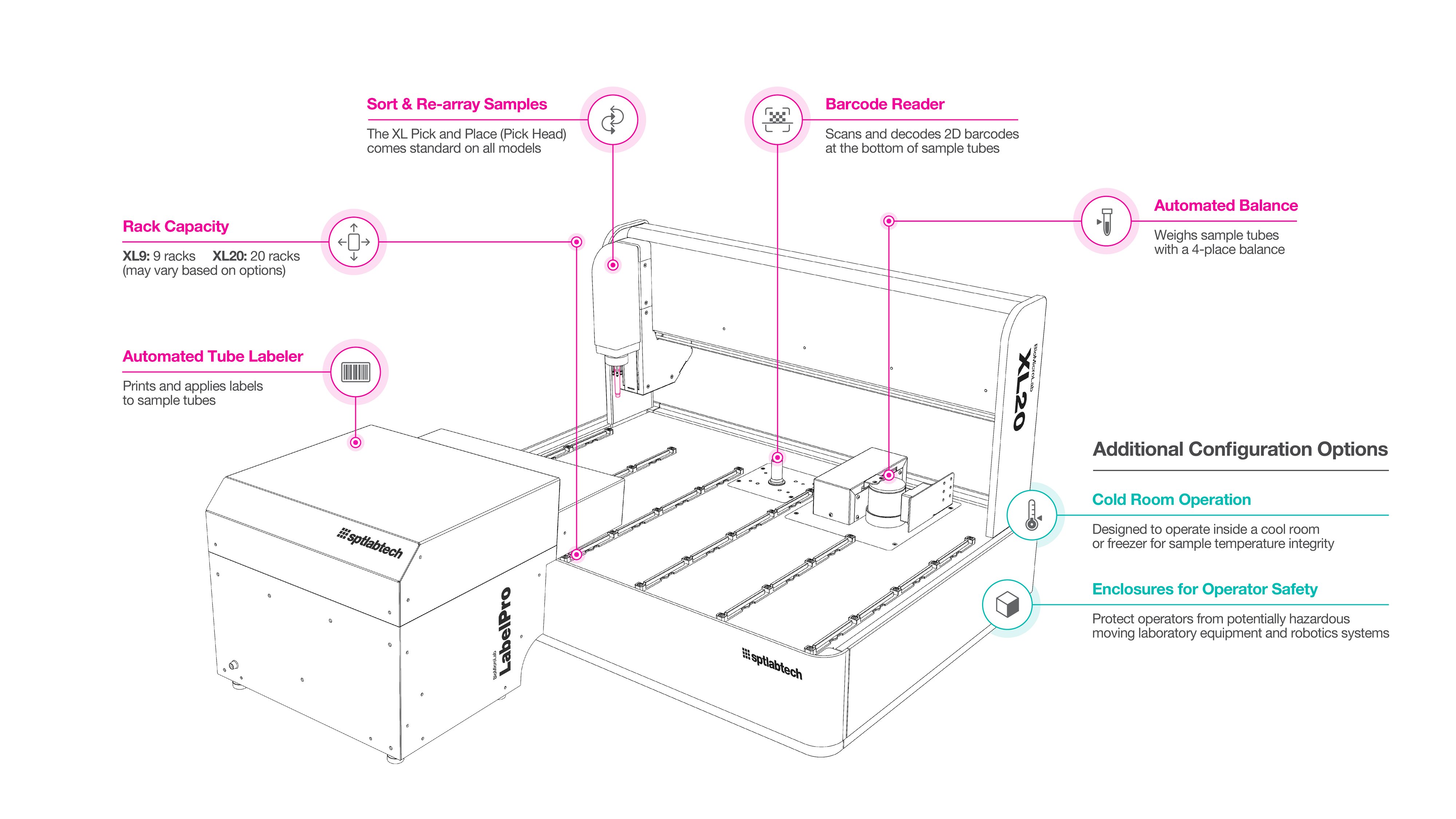 Build a tube handling system that works for you in 2 easy steps