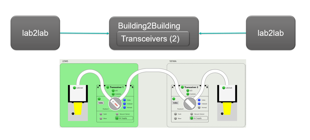 Lab2Lab | SPT Labtech