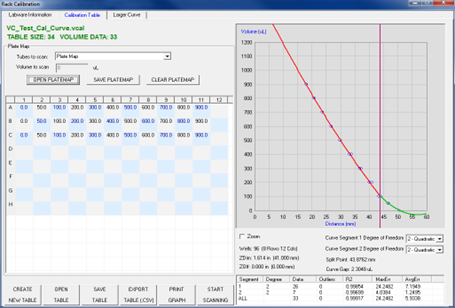 Advanced operations - Calibration Table Tab