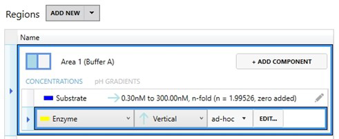 Enzyme Kinetic Assay - worked example