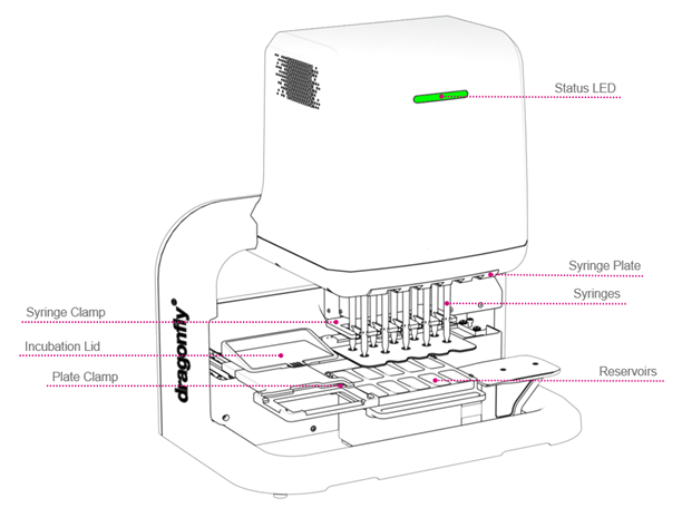 dragonfly discovery technology
