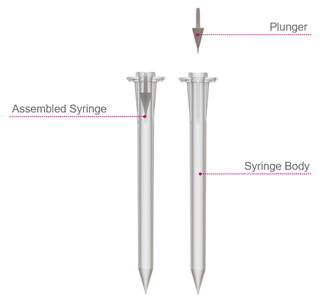 Operating dragonfly discovery