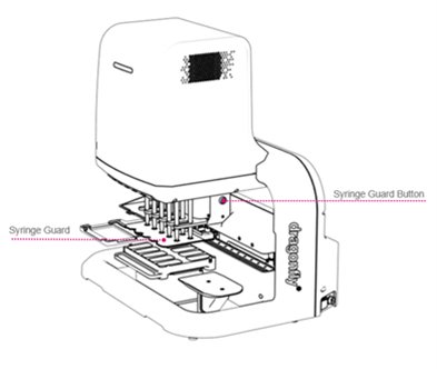 Operating dragonfly discovery