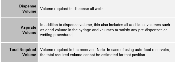 Operating dragonfly discovery