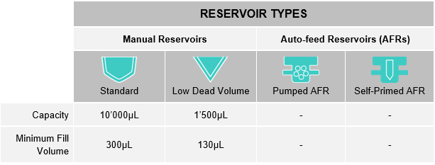Auto-Feed Reservoirs (AFRs)
