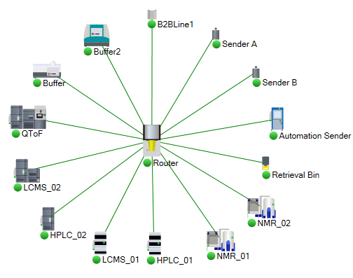 Lab2lab overview - 2.0