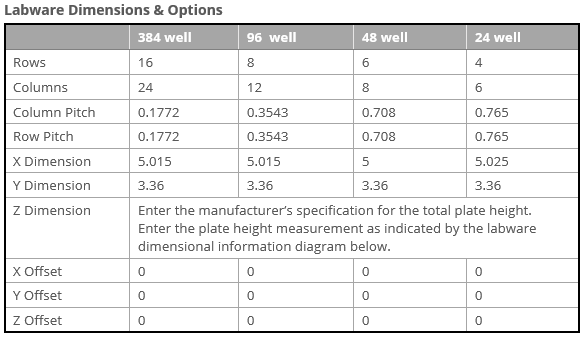 Advanced operations - Labware Information Tab