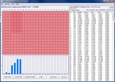 Basic VolumeCheck operation