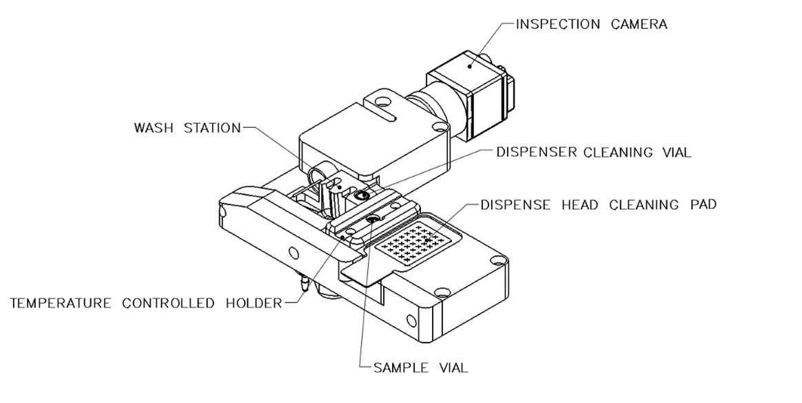 Automated sample preparation zone - 7.1 Sample loading station