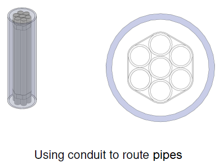 Transport pipes - 9.1 Installing PTFE pipes