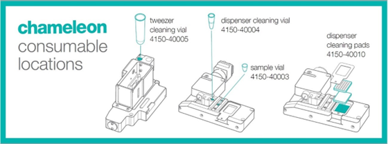 Running the system - 10.1 Consumables